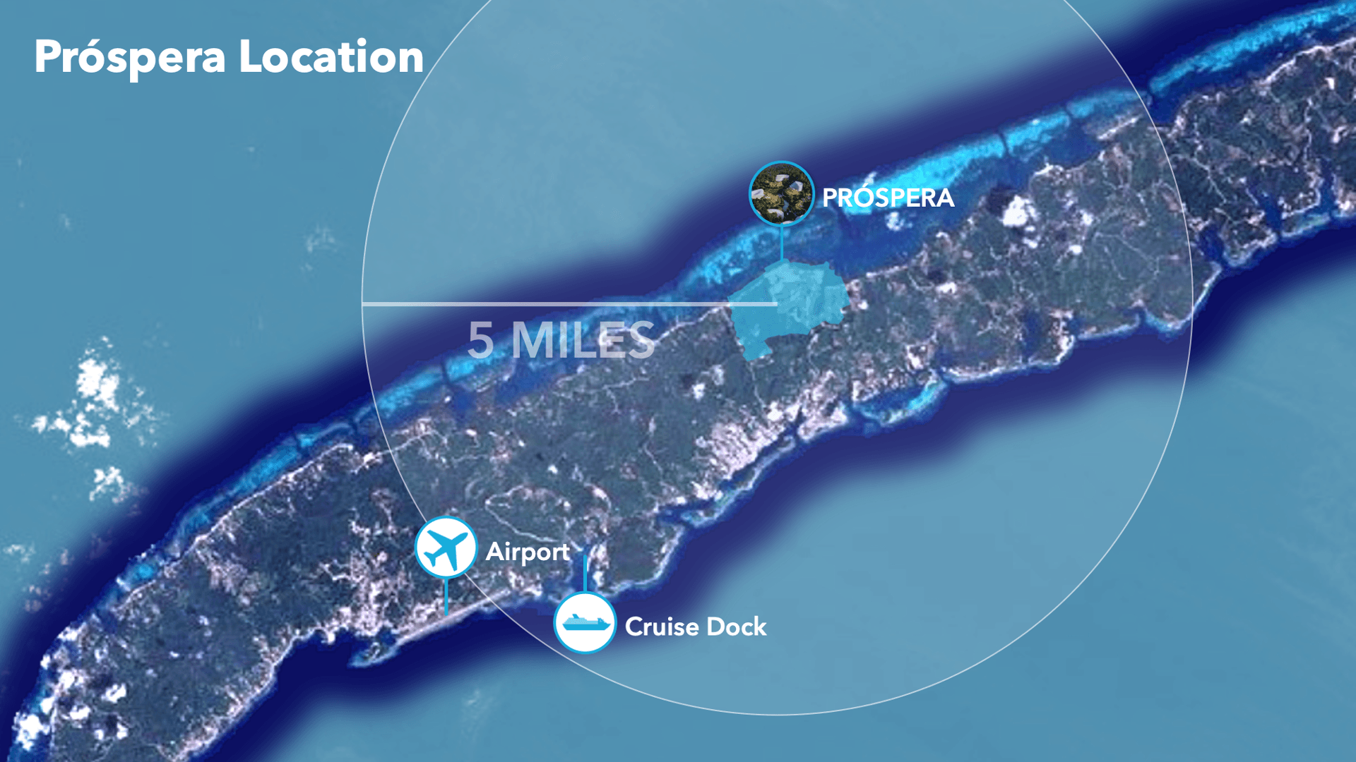 Visit Próspera: Experience Innovation & Caribbean Life